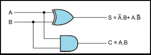 What is meant by Combinational Circuits? | Electronics Engineering Study Center