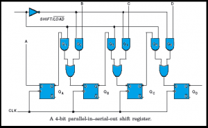 Parallel in serial out shift register (PISO) - Electronics Engineering ...