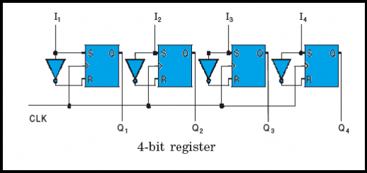 What is a shift register in digital electronics ? | Electronics ...