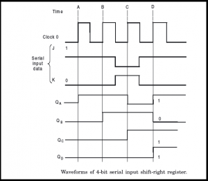 Serial in Serial out Shift Register (SISO) - Electronics Engineering ...