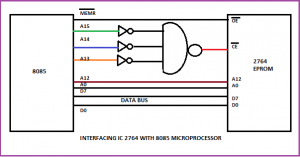 Interfacing memory chips with 8085 | Electronics Engineering Study Center
